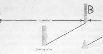 505 Agility Test Instrument to Measure Speed and Agility - Sport Resources