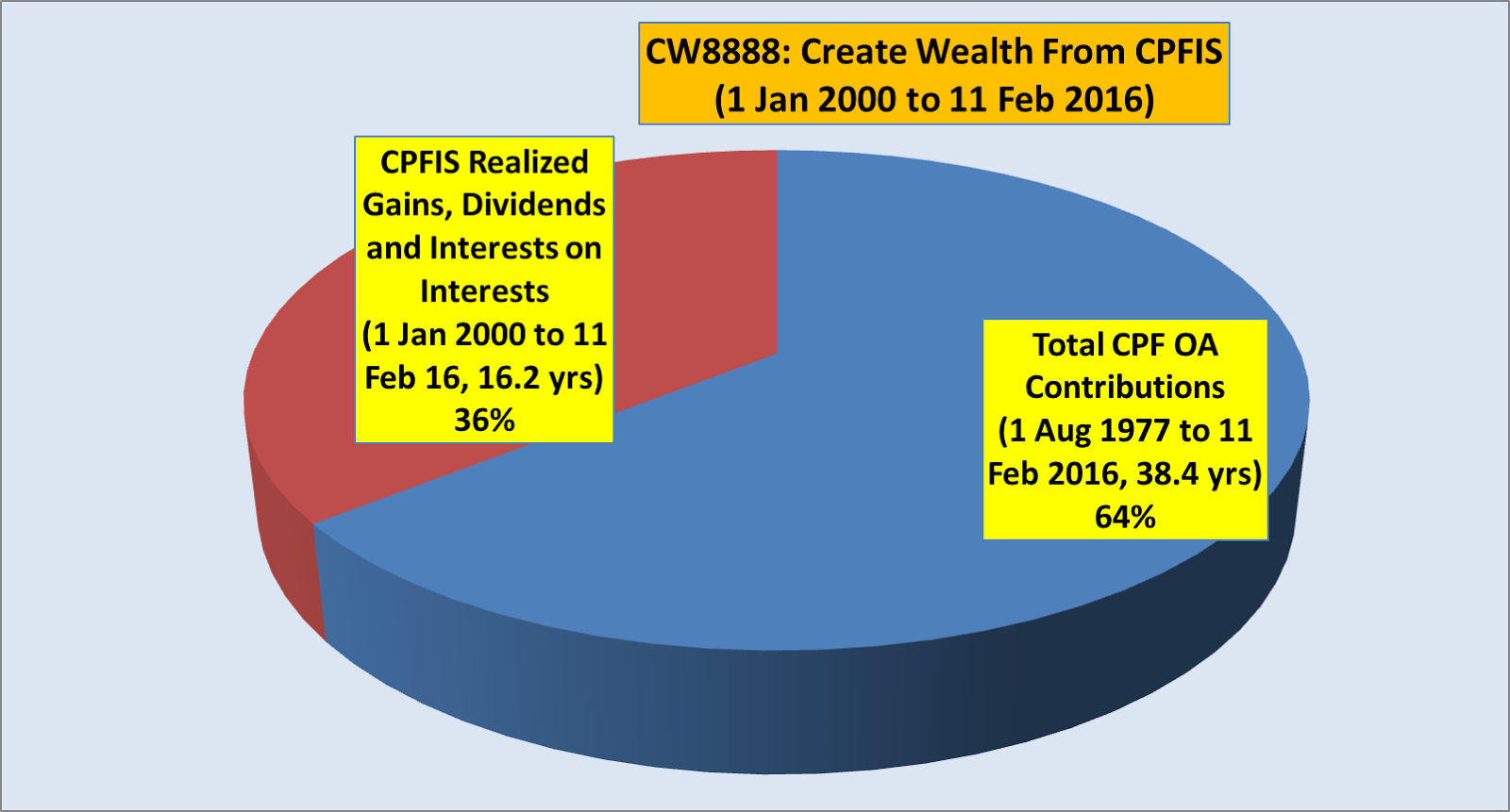 Create Wealth Through Long-Term Investing and Short-Term Trading: The ...