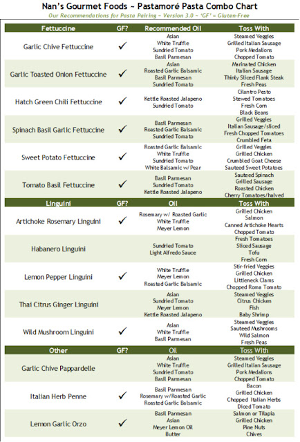 Nan s Gourmet Foods Updated Pasta Combination Chart nan-s-gourmet-foods-updated-pasta-combination-chart