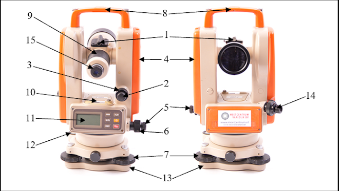 Pengertian Waterpass
