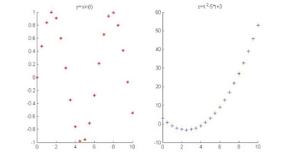 How to plot 2D Chart in Matlab ? - SEEVER BLOG