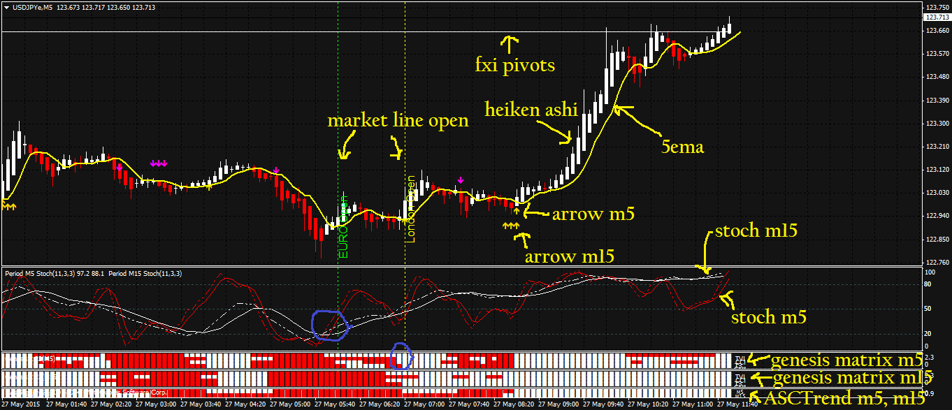 Genesis Matrix Trading | Genesis Team MY: Apa Sebenarnya Indicator Yang ...