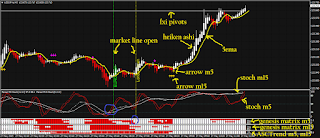 Genesis Matrix Trading | Genesis Team MY: Apa Sebenarnya Indicator Yang ...