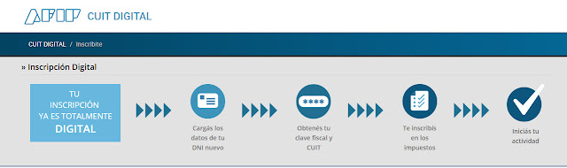 AFIP: Ahora se puede generar la CUIT en forma digital