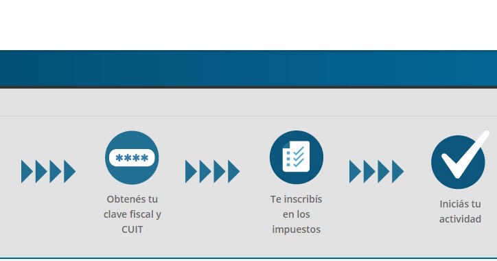 AFIP: Ahora se puede generar la CUIT en forma digital