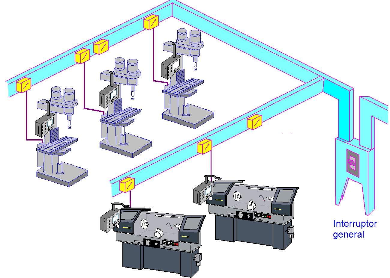 coparoman: Electroducto