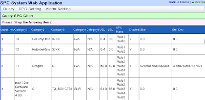 Checklist to establish spc system - sheetlasopa