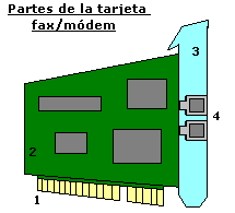 mi computador y sus partes: fax