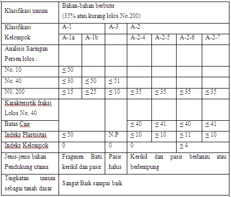 Sistem Klasifikasi Tanah ~ Kampuz SipiL