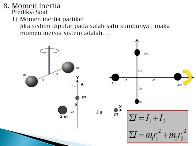 Momen Inertia | www.fisika.info