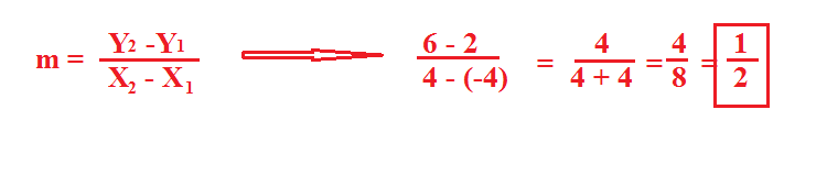 Matematicas Faciles y Sencillas: Ecuacion Punto Pendiente