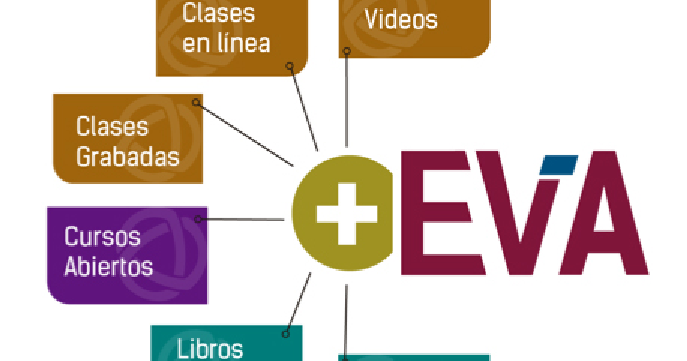 LOS EVA: ¿PARA QUÉ SIRVE UN EVA?