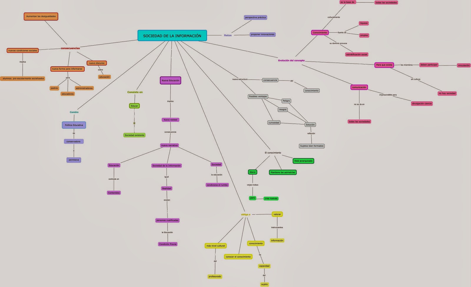 .: MAPA CONCEPTUAL ACTIVIDAD 1 .: MAPA CONCEPTUAL ACTIVIDAD 1