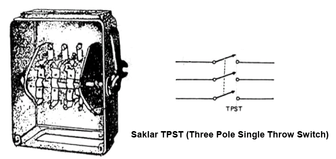 Jenis-jenis Saklar Manual (Pengantar Instalasi Motor Listrik) ~ Blog ...