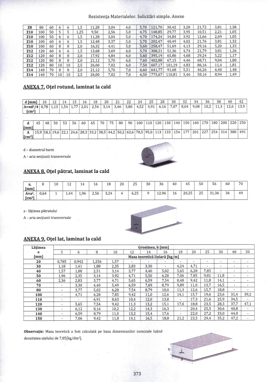 Rezistenta Materialelor - Mechanics of Materials - Résistance des ...