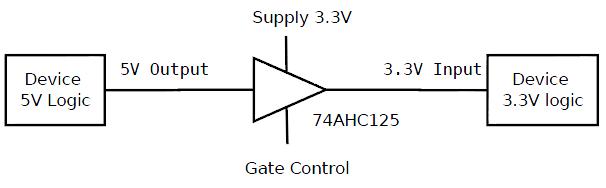 Tutorial for Everyone: Interface 5V Logic ke 3.3V Logic