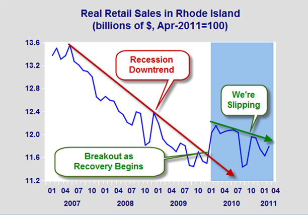 ECONOMICS AND THE RHODE ISLAND ECONOMY: May 2011