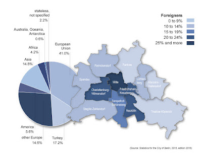 Property Locations in Berlin: January 2017