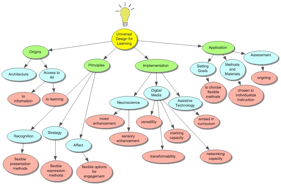 LeslieMD400EdTechblog