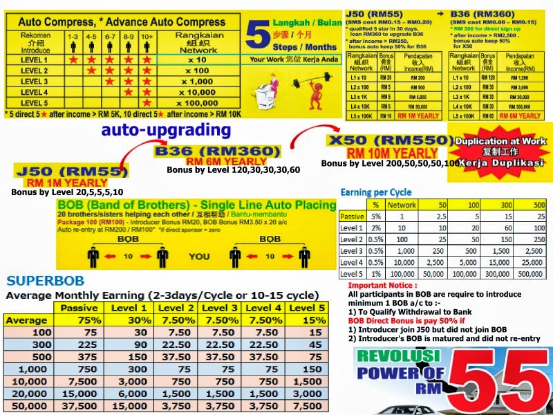 1 World Hand Phone: Power of RM 55 and How RM 55 works for you