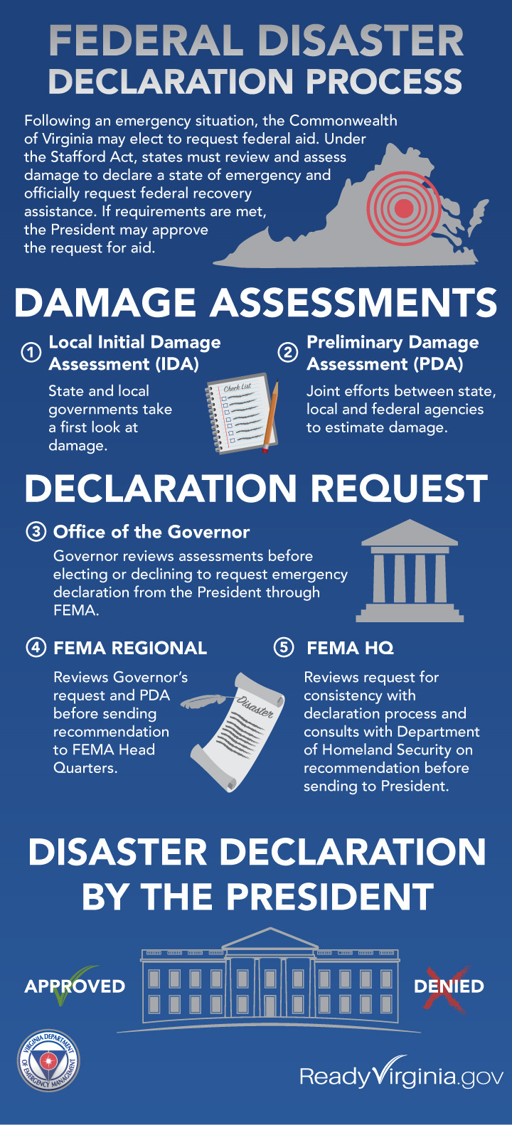 Team Norfolk Emergency Operations: Hurricane Matthew Update 10-28-16 @ 12pm