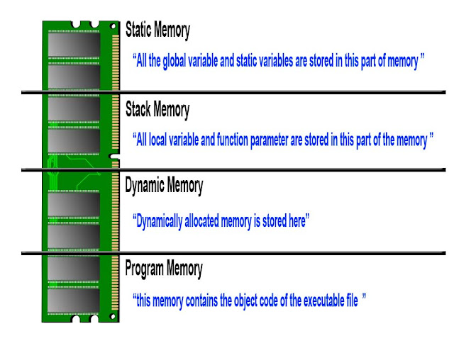 Computer Ka Chota Answer: Compilation Process