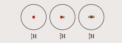 TUTORIS Tutorial Gratis: Nomor Atom dan Nomor Massa - Kimia Kelas X