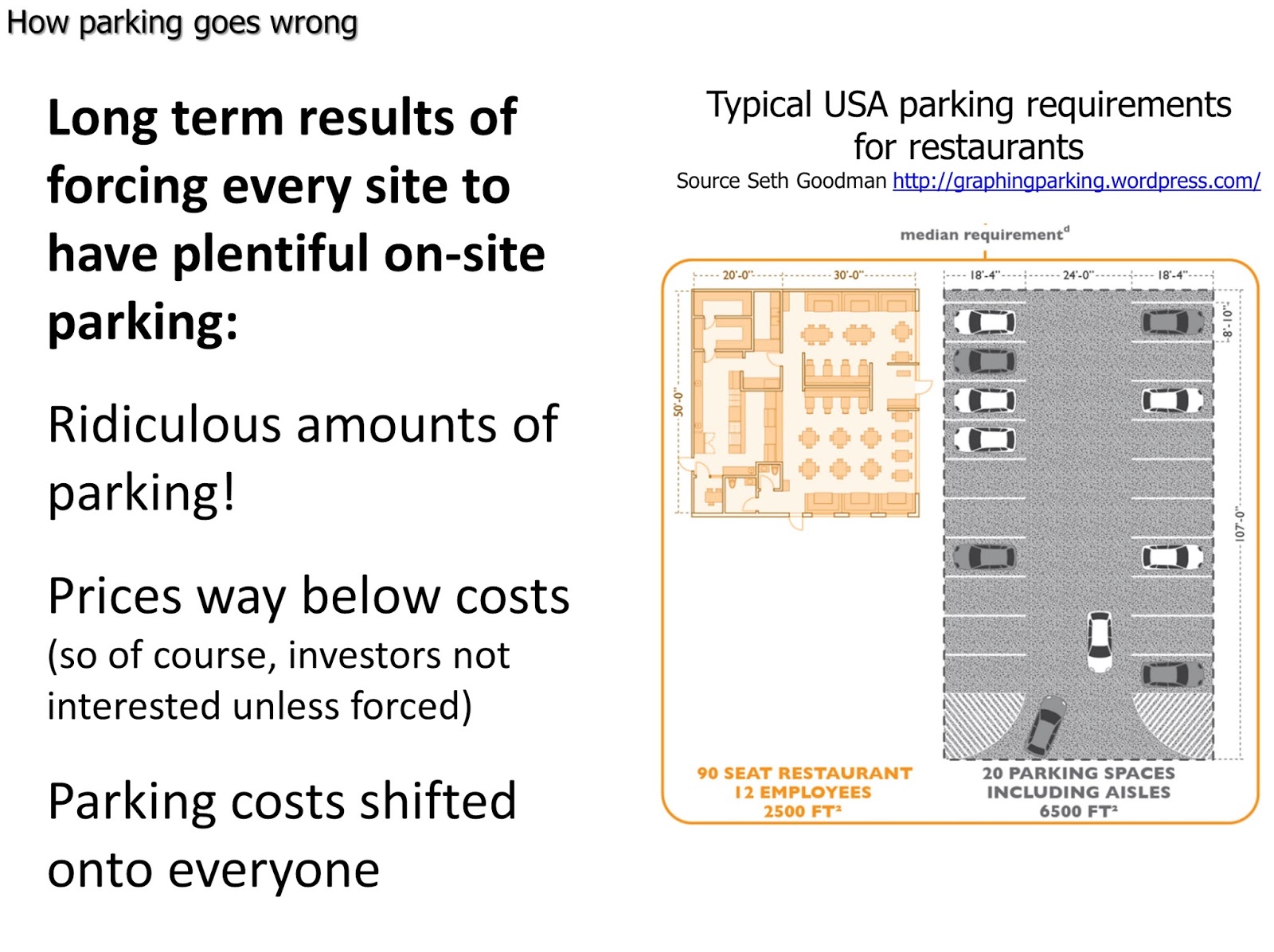 Parking: What's Wrong and How to Fix It
