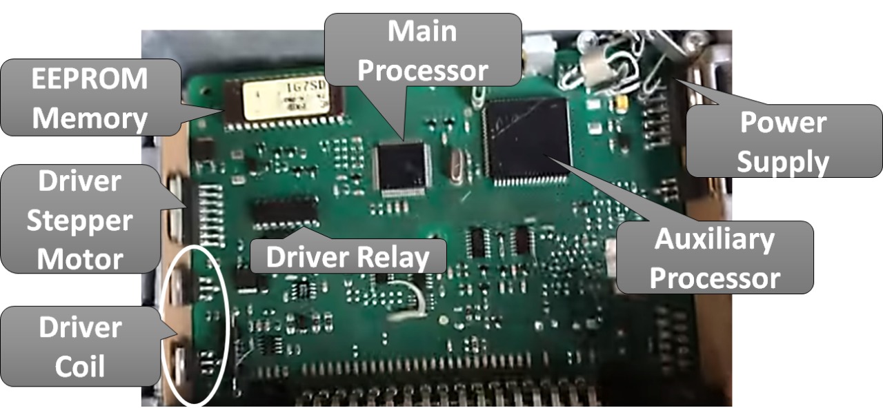 Service ECU Bagian 1: Penggunaan Control Module Pada Sistem EFI ...