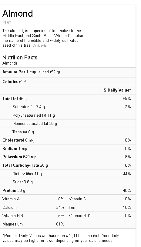 Almonds Nutrition Facts & 15 Magnificent Health Benefits, High Calories ...
