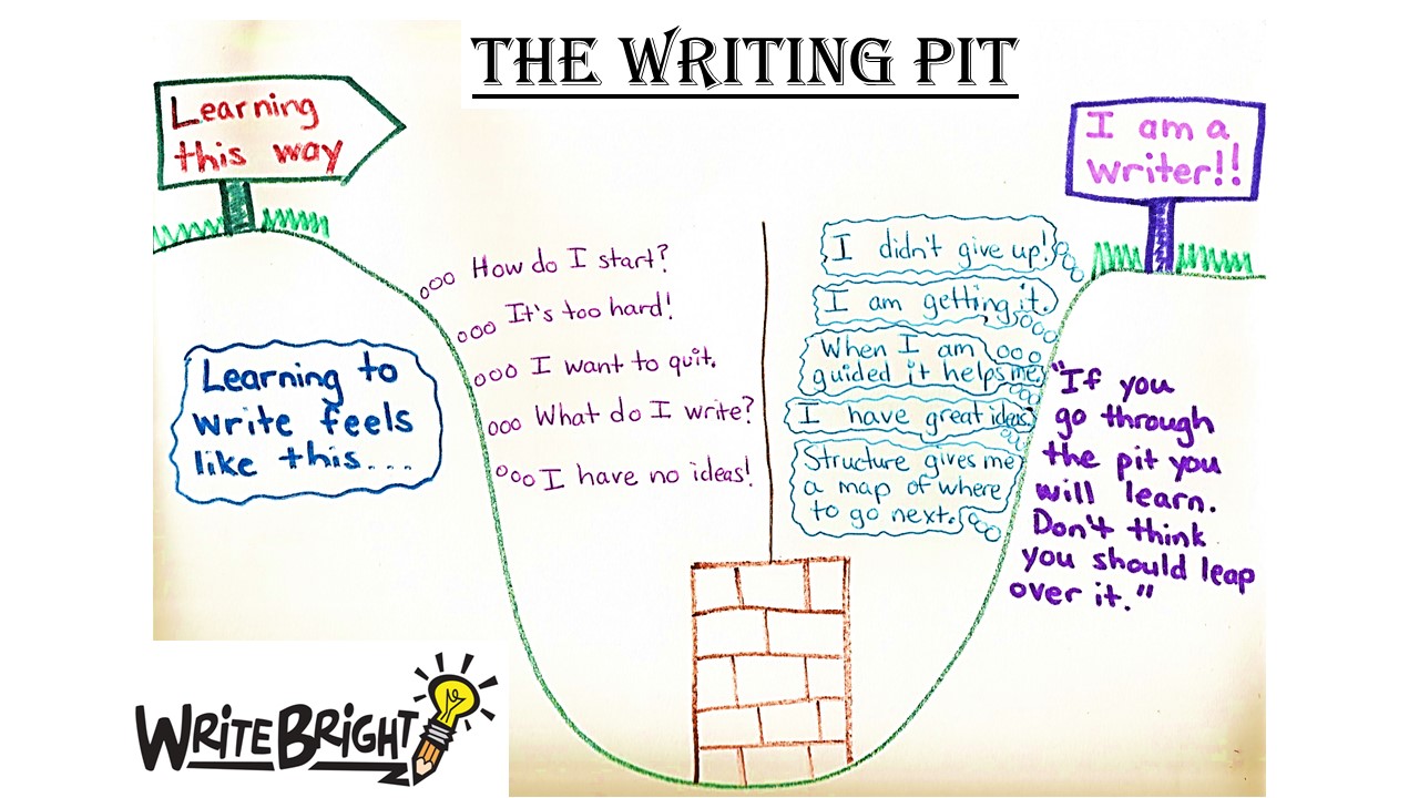 Write Bright: Elementary Teacher Tips