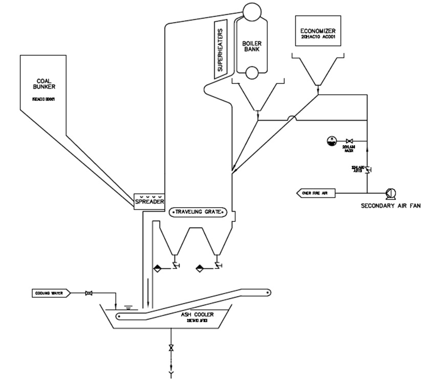 Unplugging Ash Hoppers