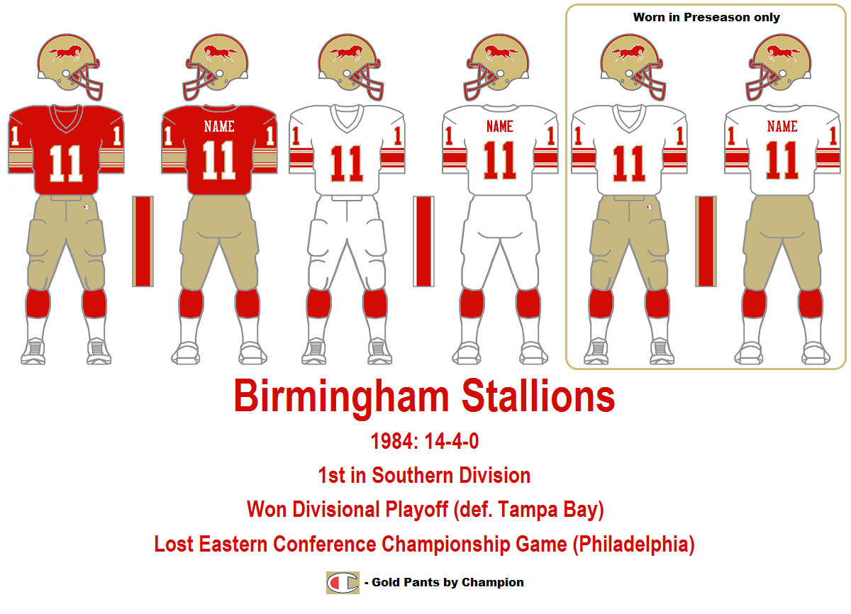 USFL Uniform Database Update Blog