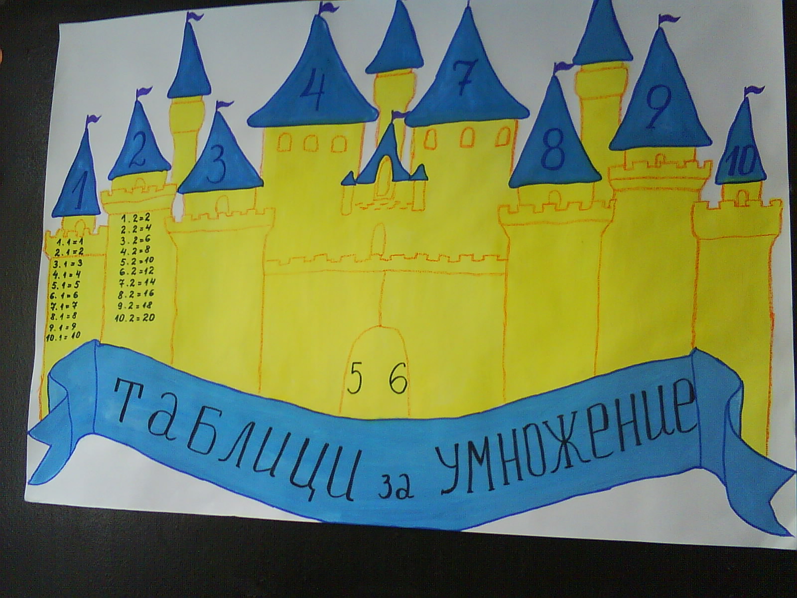 Задачи и тестове по математика: Трябва ли да знаем таблицата за умножение?