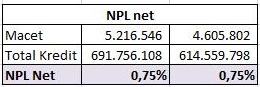 Cara Menghitung Non Performing Loan (NPL) pada Laporan Keuangan Bank