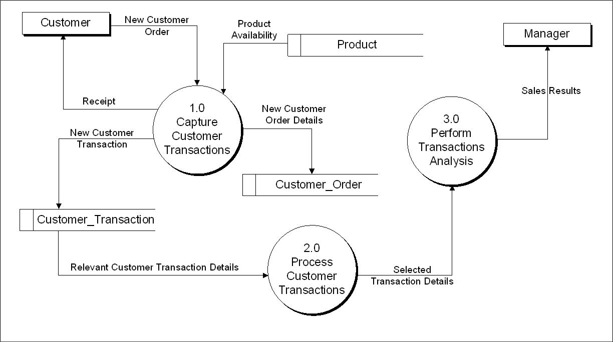 simbol dfd - wood scribd indo