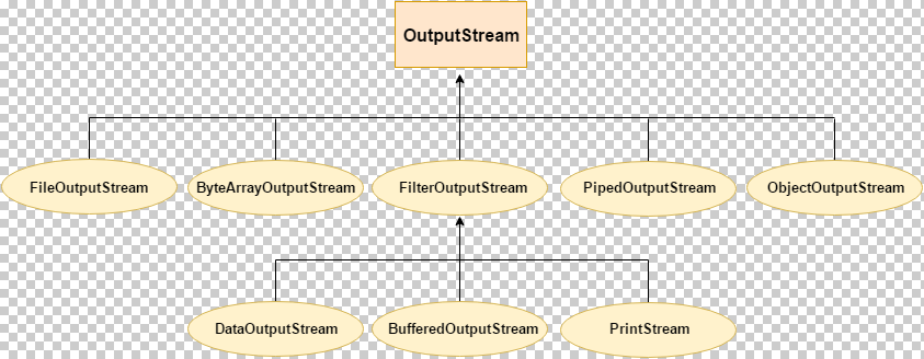 Java Blog: API Diagrams