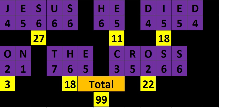 GEMATRIA 22: Holy Name of Jesus
