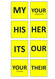 Cebuano Grammar Feature: Possessive Pronouns