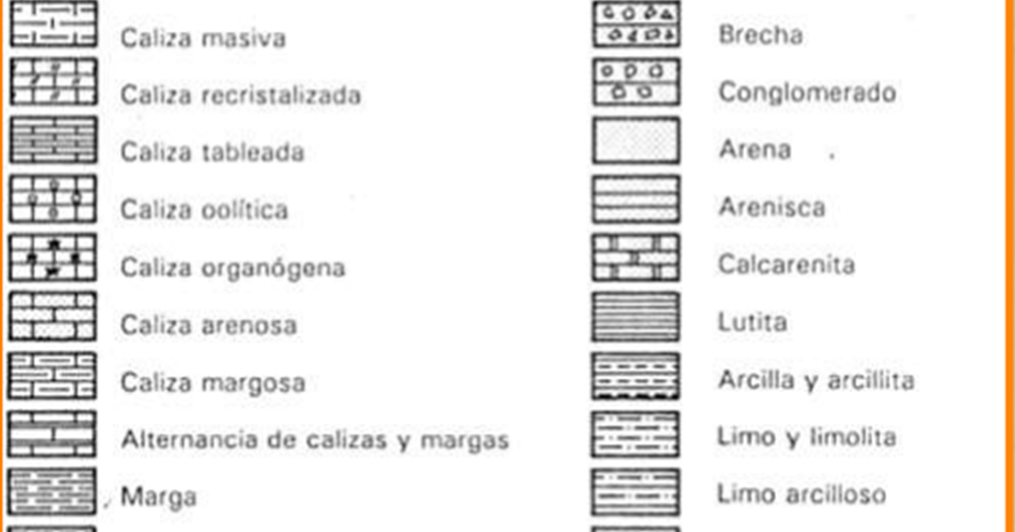 Ingenieria petrolera: Representación de la litológia