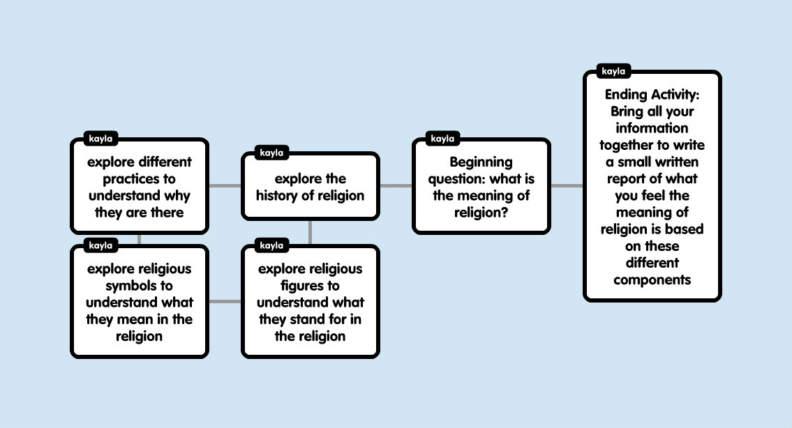 Teaching Digital Learner: Project Based Learning (PBL)