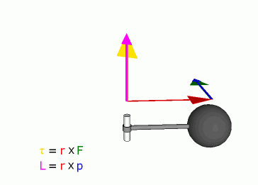 PHYSIC LESSONS: ΡΟΠΗ ΔΥΝΑΜΗΣ