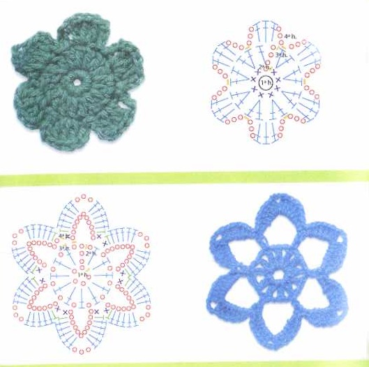 Nella valigia della Buru: Raccolta di schemi e tutorial per realizzare ...