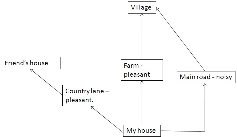 Lloyd of Gamebooks: How to write a gamebook 2a - Turning the map into a ...
