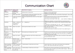 Catherine's Blog: Tool of the Month: Communication Chart