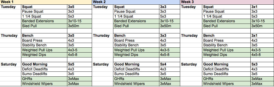 NorCal Crossfit Strength Club: February Powerlifting Split