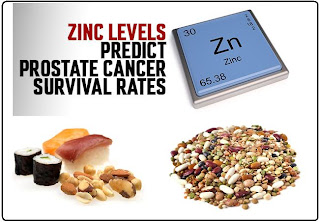 Zinc Health Benefits