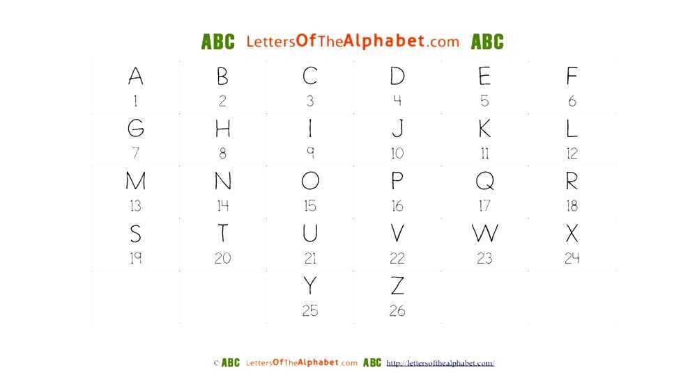 ABC Codes