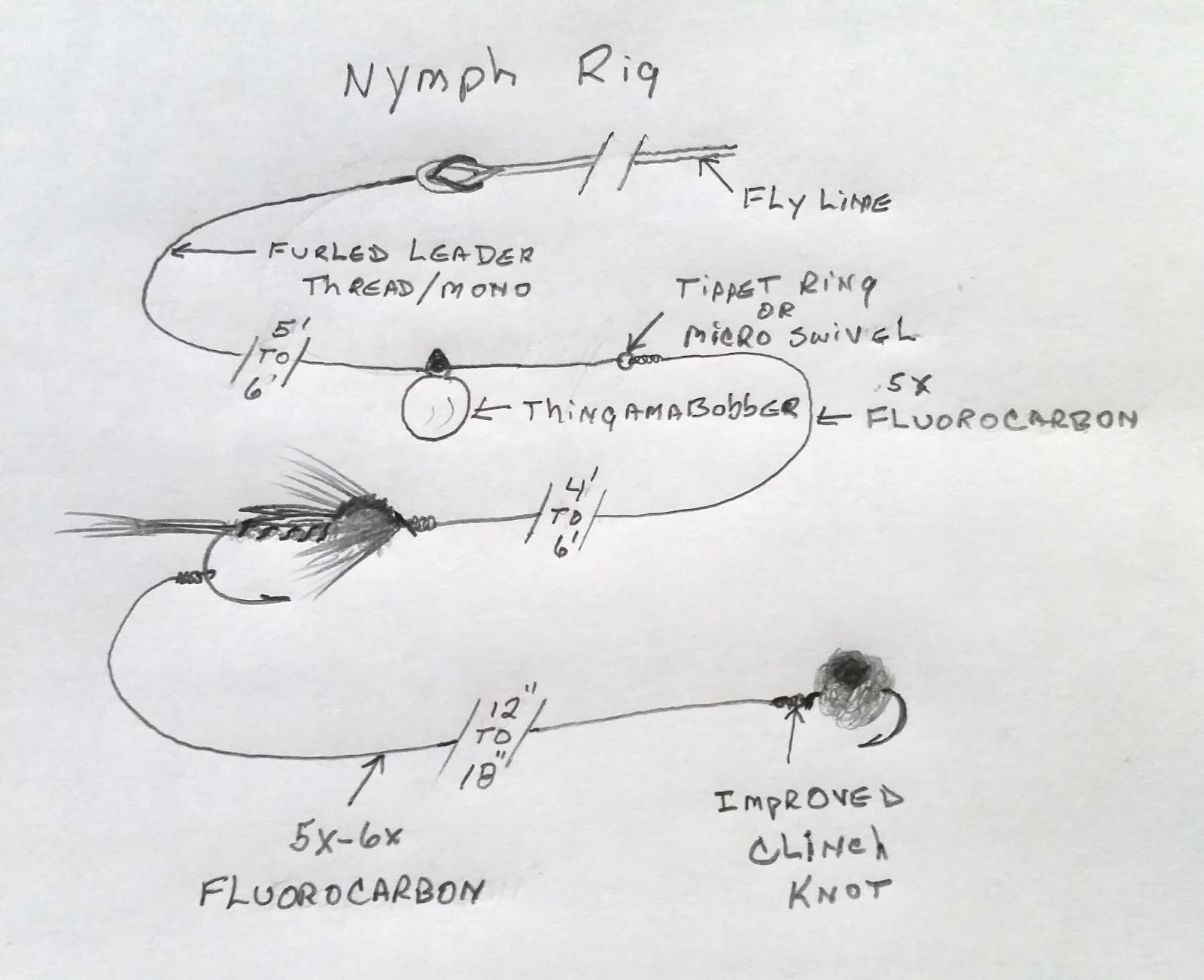 Ralph's Fly Box: A Rig For All Seasons