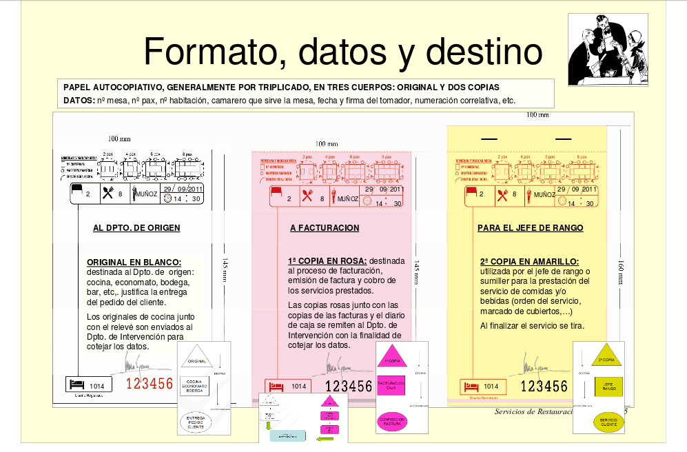 LA COMANDA : como tomar el pedido de un cliente: ¿sabes la función de ...